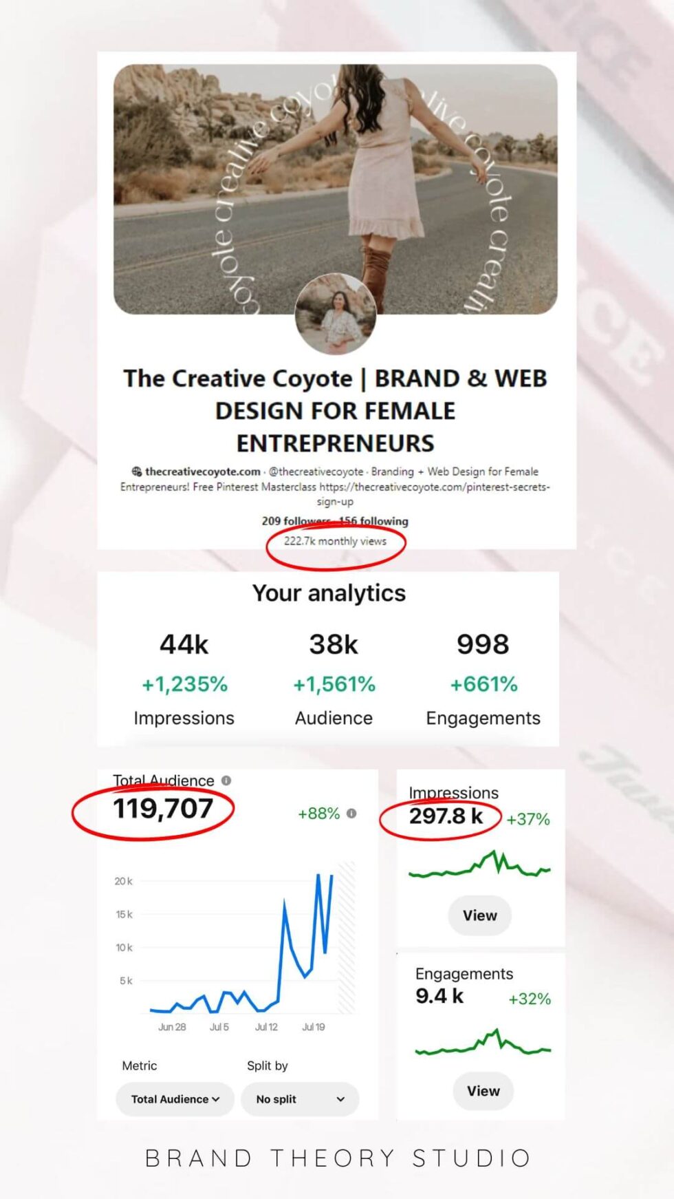 Pinterest Marketing for Content Creators - Brand Theory Studio
